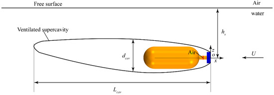 Numerical Investigation on the Ventilated Supercavity around a Body ...
