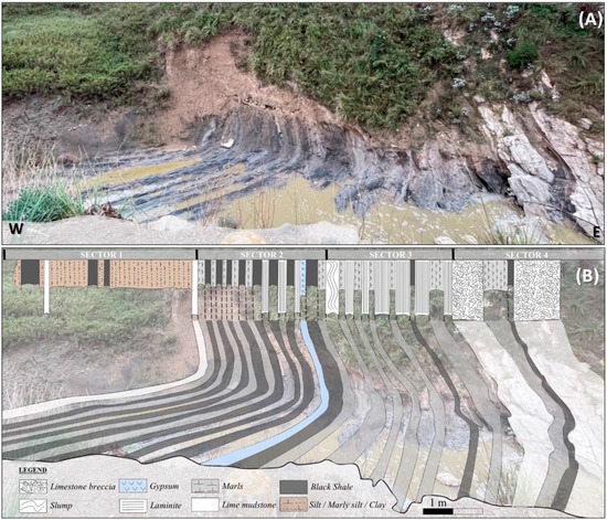 JMSE | Free Full-Text | Toward an Astrochronology-Based Age-Model for a ...