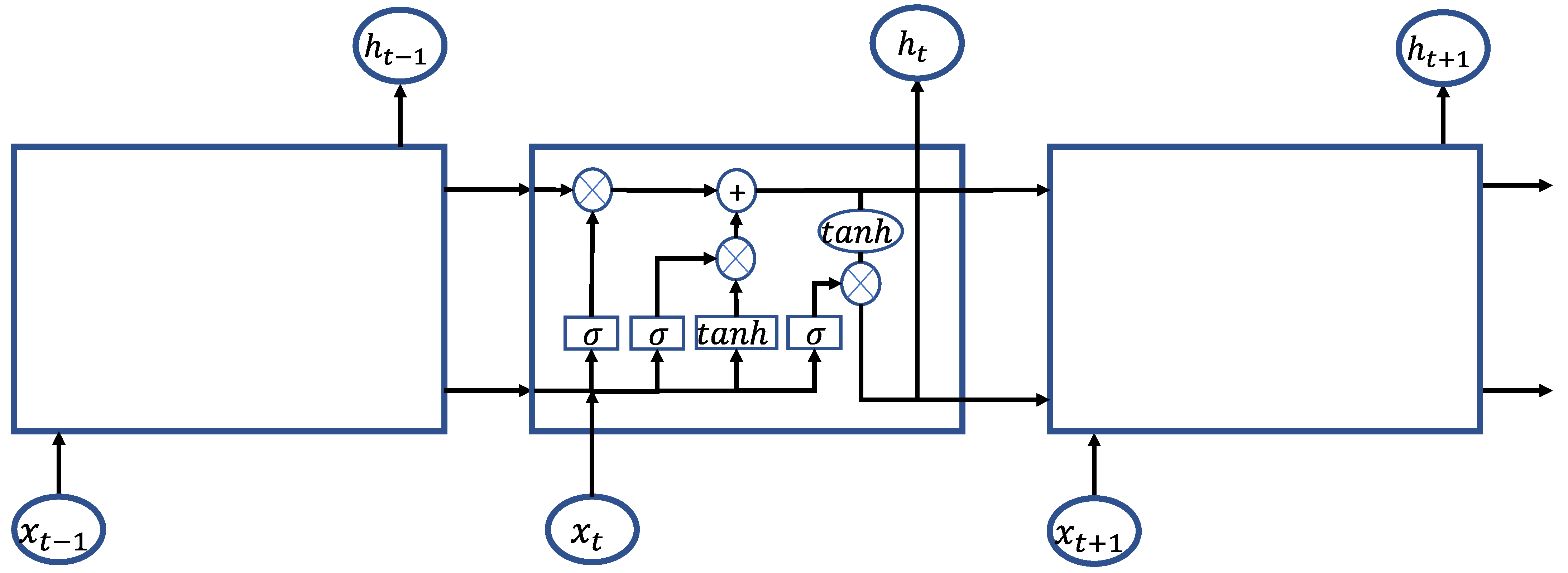 Jmse Free Full Text A Prediction Method Of Ship Motion Based On Lstm Neural Network With