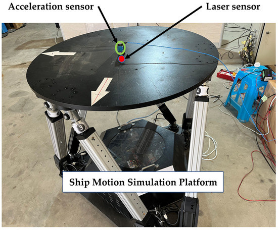 Jmse Free Full Text A Prediction Method Of Ship Motion Based On Lstm Neural Network With