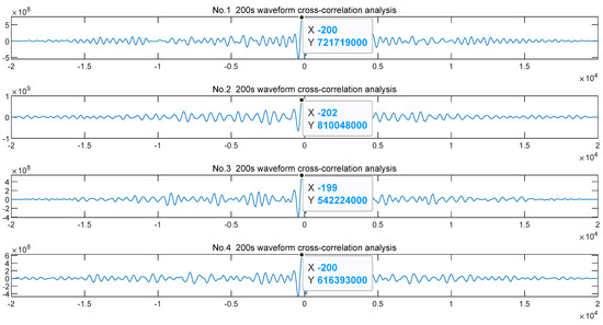 A Prediction Method of Ship Motion Based on LSTM Neural Network with Variable Step-Variable ...