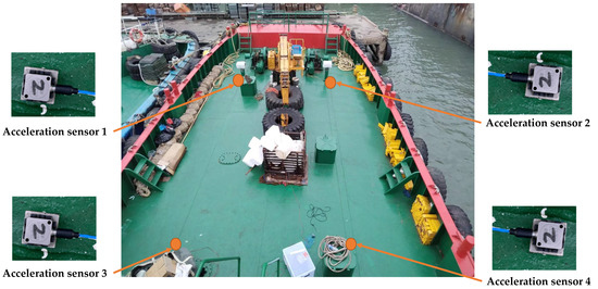 Jmse Free Full Text A Prediction Method Of Ship Motion Based On Lstm Neural Network With