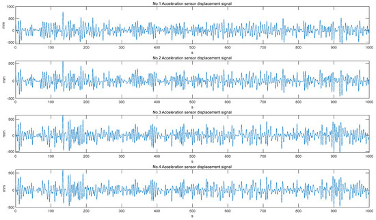 A Prediction Method of Ship Motion Based on LSTM Neural Network with Variable Step-Variable ...