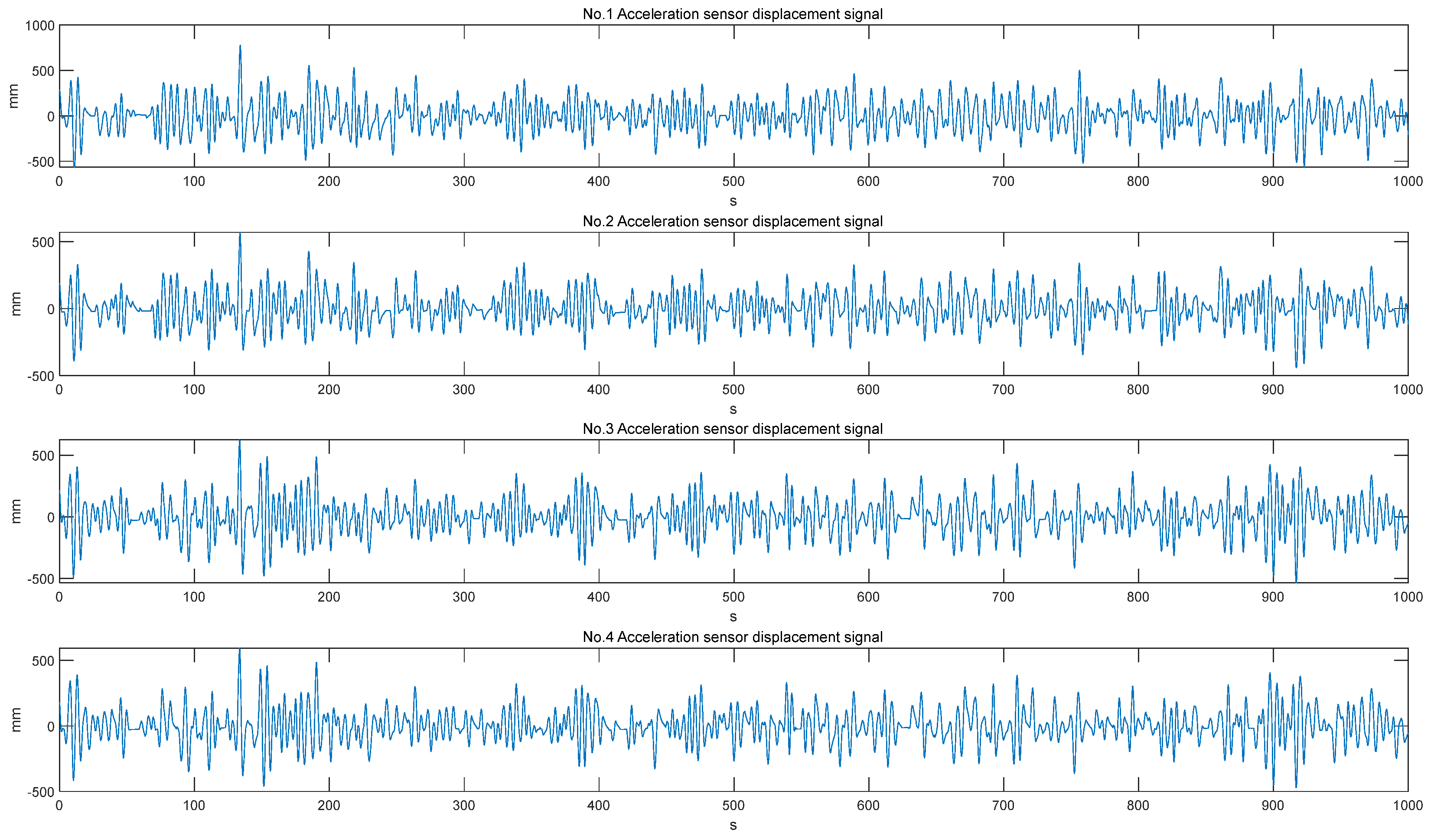A Prediction Method of Ship Motion Based on LSTM Neural Network with Variable Step-Variable ...