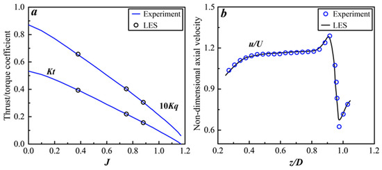 Numerical Analysis of Propeller Wake Evolution under Different Advance ...