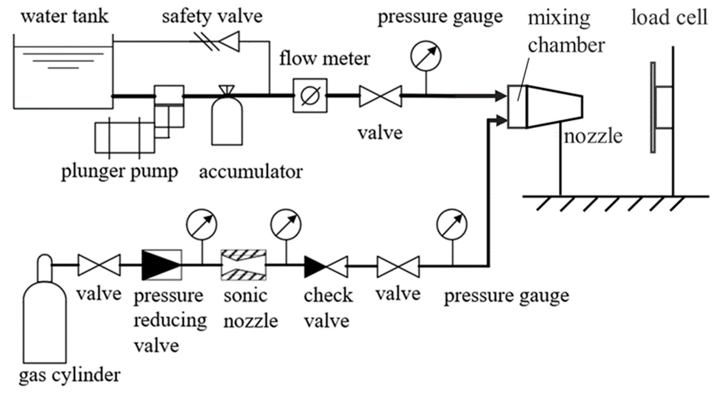 Interphase Mechanical Energy Transfer of Gas-Liquid Flow in Variable ...