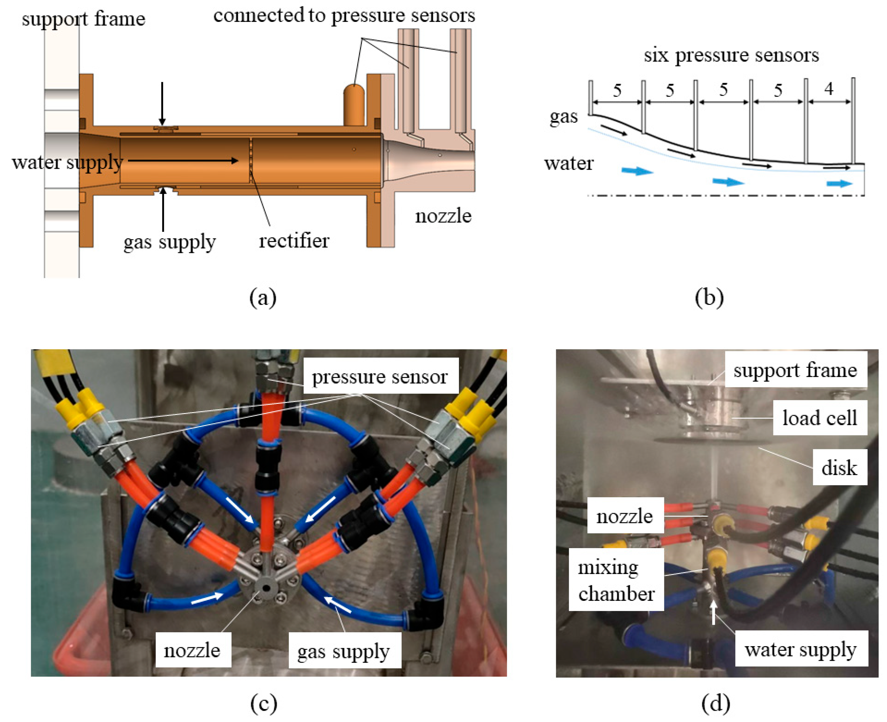 Interphase Mechanical Energy Transfer of Gas-Liquid Flow in Variable ...