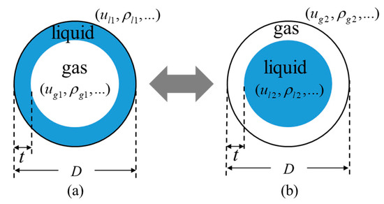 Interphase Mechanical Energy Transfer of Gas-Liquid Flow in Variable ...