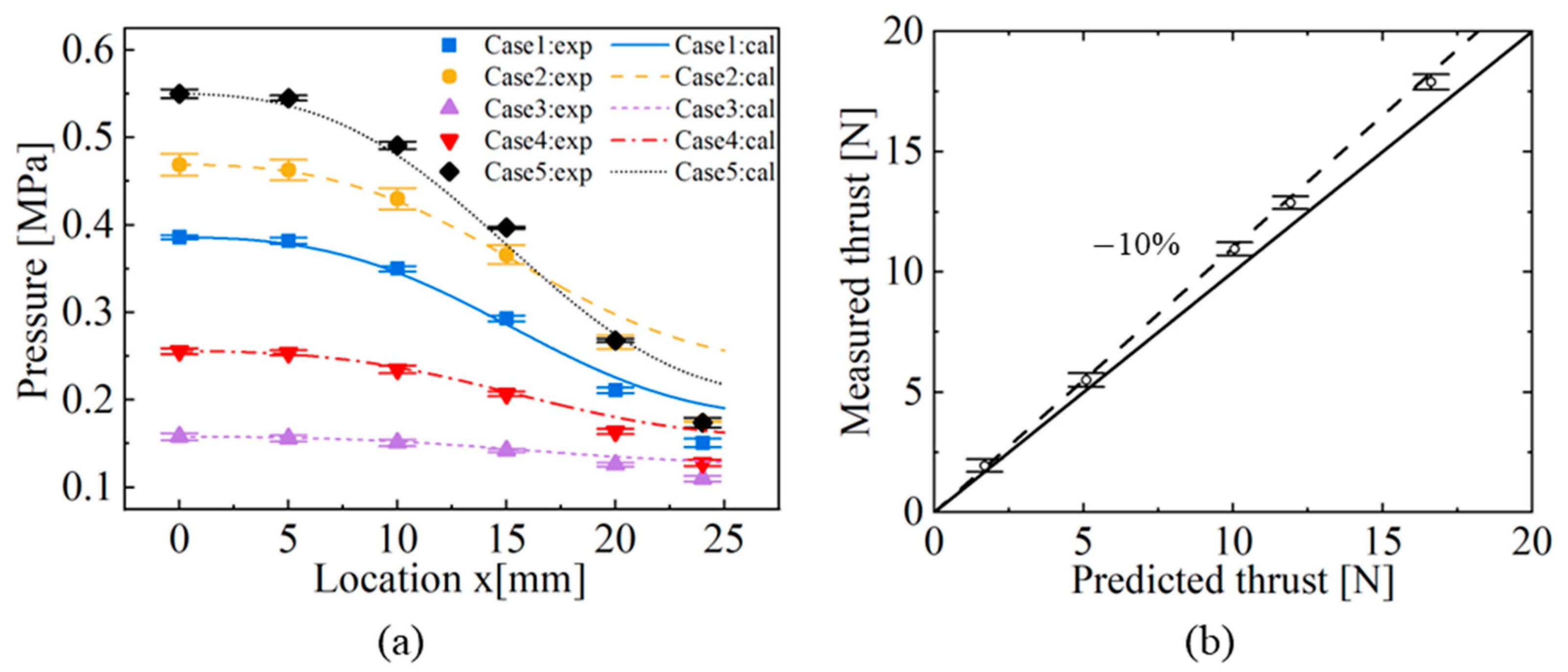 Interphase Mechanical Energy Transfer of Gas-Liquid Flow in Variable ...