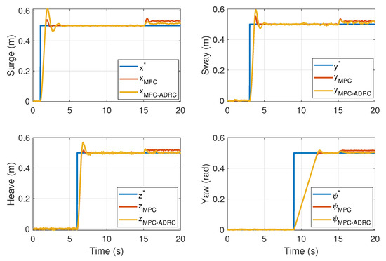 Robust Model Predictive Control Based on Active Disturbance Rejection Control for a Robotic ...
