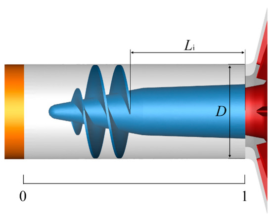 Influence of Axial Matching between Inducer and Impeller on Energy Loss ...