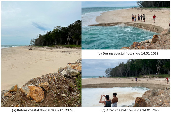 An Integrated Bayesian Risk Model for Coastal Flow Slides Using 3-D ...