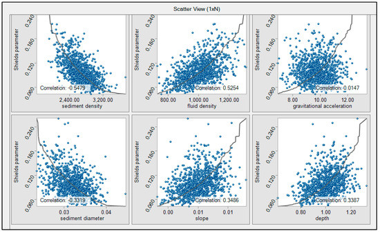 An Integrated Bayesian Risk Model for Coastal Flow Slides Using 3-D ...