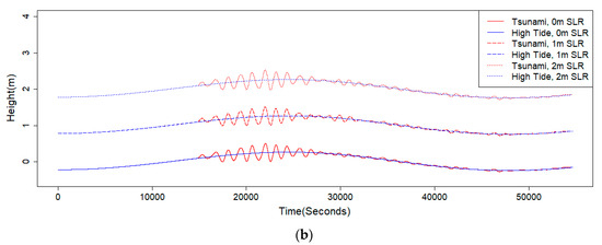 Sea-Level Rise Effects on Changing Hazard Exposure to Far-Field ...