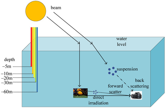 JMSE | Free Full-Text | Overview of Underwater 3D Reconstruction ...