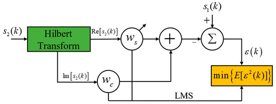 JMSE | Free Full-Text | A Study on a Novel Inverted Ultra-Short Baseline Positioning System and ...