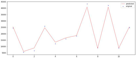 Estimation of Tanker Ships’ Lightship Displacement Using Multiple Linear Regression and XGBoost ...