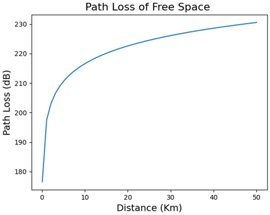 JMSE | Free Full-Text | Design of Multi-Modal Ship Mobile Ad Hoc ...