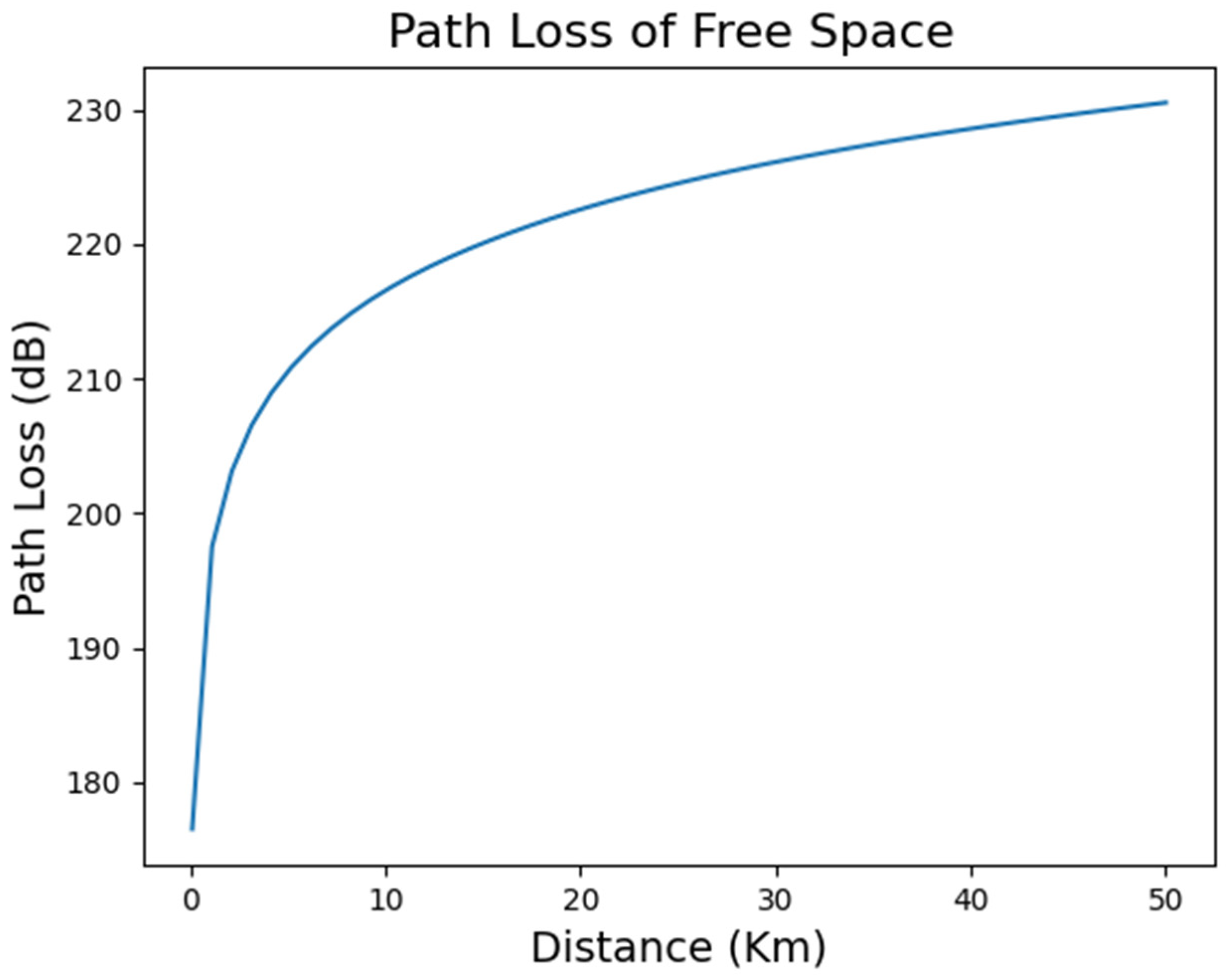 JMSE | Free Full-Text | Design of Multi-Modal Ship Mobile Ad Hoc ...