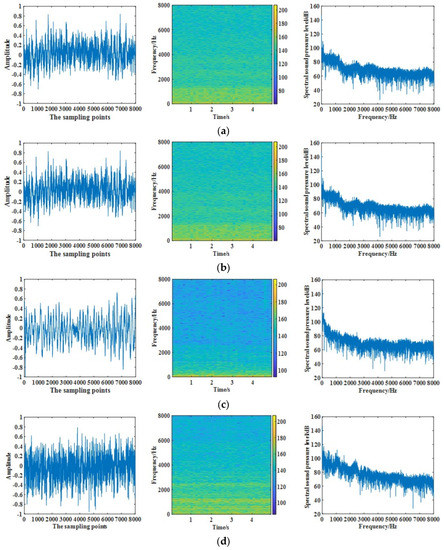 JMSE | Free Full-Text | A New Method of Ship Type Identification Based on Underwater Radiated ...