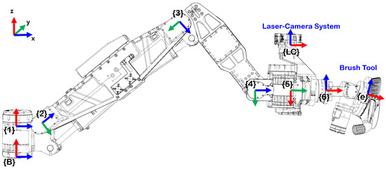 Development of an Autonomous Cleaning Robot with a Hydraulic ...
