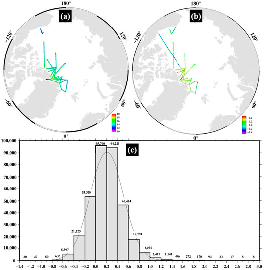 Reconstructing Long-Term Arctic Sea Ice Freeboard, Thickness, and ...