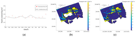 Influence of Beach Erosion during Wave Action in Designed Artificial ...