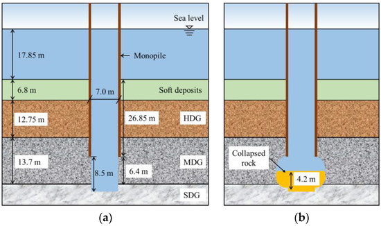 JMSE | Free Full-Text | Borehole Instability in Decomposed Granite ...