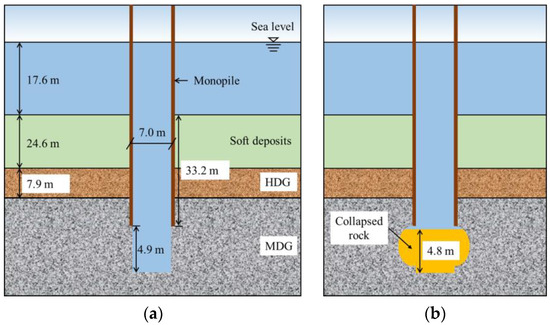 Borehole Instability in Decomposed Granite Seabed for Rock-Socketed ...