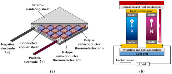 Multiphysics Co-Simulation and Experimental Study of Deep-Sea ...