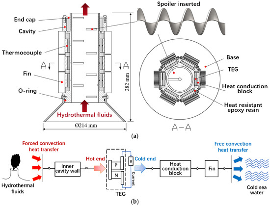 Multiphysics Co-Simulation and Experimental Study of Deep-Sea ...