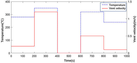 Multiphysics Co-Simulation and Experimental Study of Deep-Sea ...