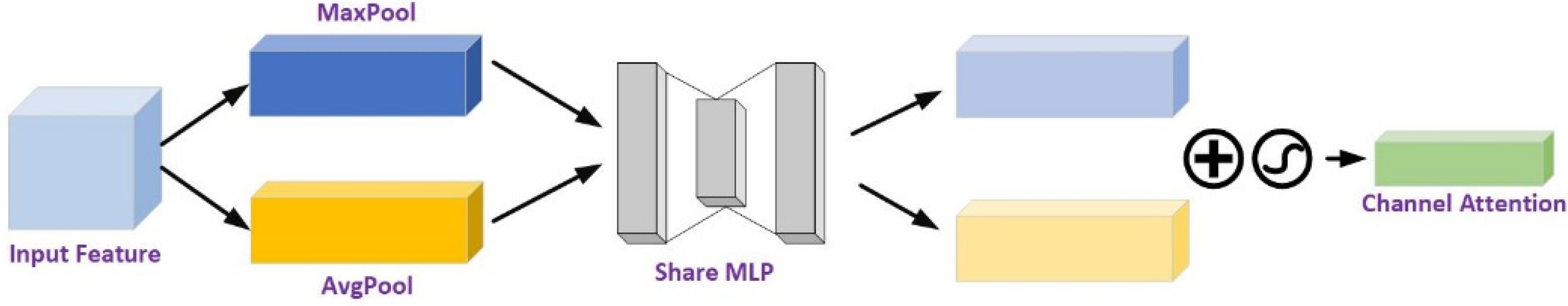 Underwater Ycc Underwater Target Detection Optimization Algorithm Based On Yolov7