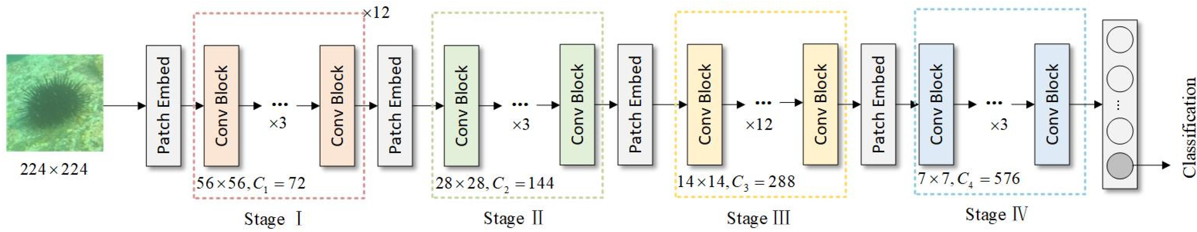 Jmse Free Full Text Underwater Ycc Underwater Target Detection Optimization Algorithm Based