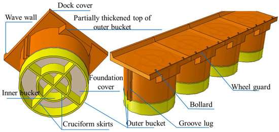 Investigation of Soil Heaving and Penetration Resistance of Bucket ...