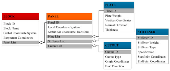 Subassembly Partition of Hull Block Based on Two-Dimensional PSO Algorithm