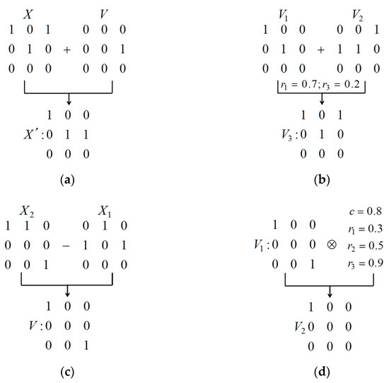 Subassembly Partition of Hull Block Based on Two-Dimensional PSO Algorithm