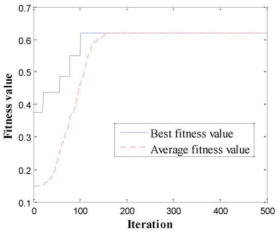 Subassembly Partition of Hull Block Based on Two-Dimensional PSO Algorithm