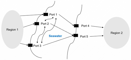 Dynamic Safety Assessment and Enhancement of Port Operational ...