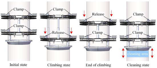 Application of Multi-Cylinder Synchronous Control for Telescopic ...