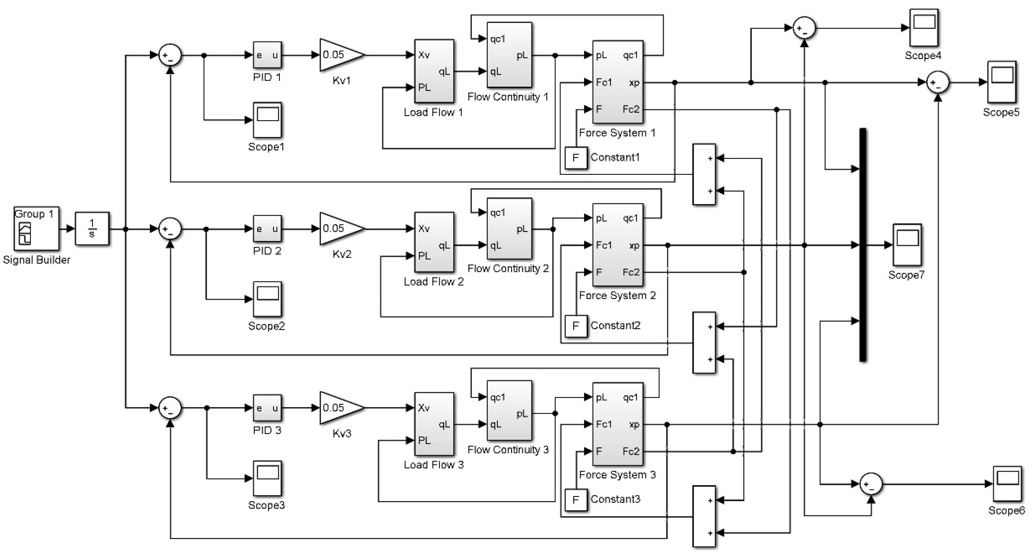 JMSE | Free Full-Text | Application of Multi-Cylinder Synchronous ...
