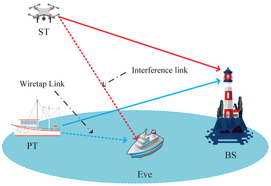 Secure Rate-Splitting Multiple Access for Maritime Cognitive Radio Network: Power Allocation and ...