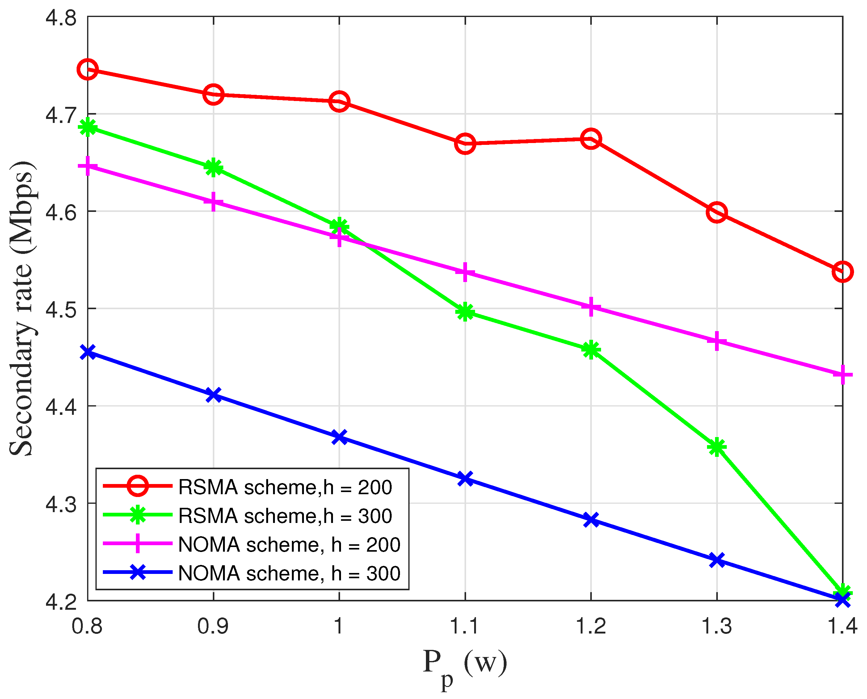 JMSE | Free Full-Text | Secure Rate-Splitting Multiple Access for Maritime Cognitive Radio ...