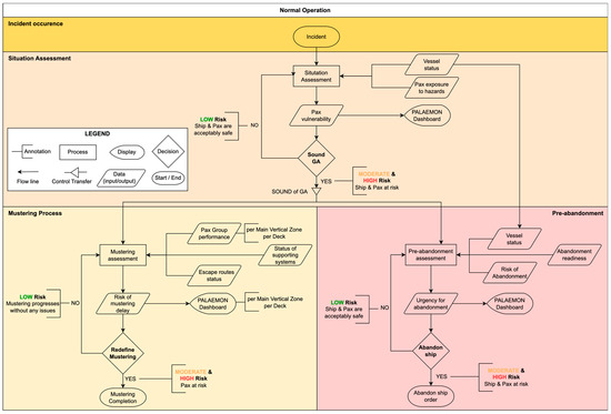 A Smart Risk Assessment Tool for Decision Support during Ship Evacuation