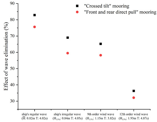 Experimental Study on Hydrodynamic Characteristics of Barge-Type ...