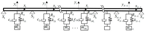 An Analytical Dynamic Model for Vibration Suppression of a Multi-Span ...