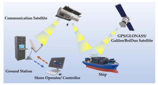 Digital Twin in the Maritime Domain: A Review and Emerging Trends