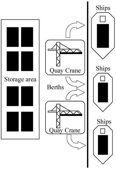JMSE | Free Full-Text | Optimizing Berth Allocation in Maritime Transportation with Quay Crane ...