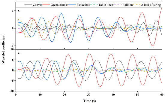 The Oscillating Behavior of Trawl Codends Including Various Geometric ...