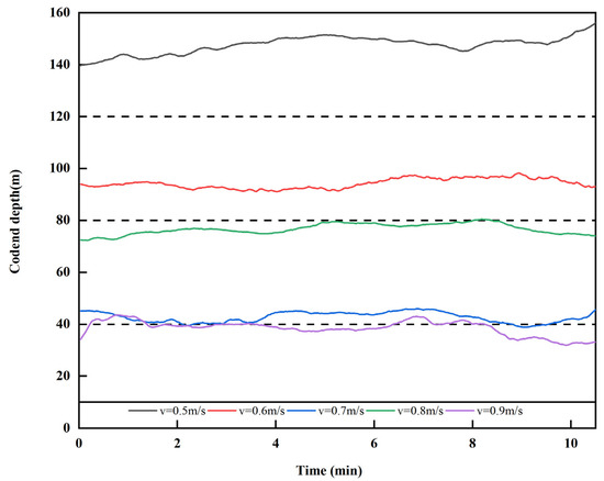 The Oscillating Behavior of Trawl Codends Including Various Geometric ...